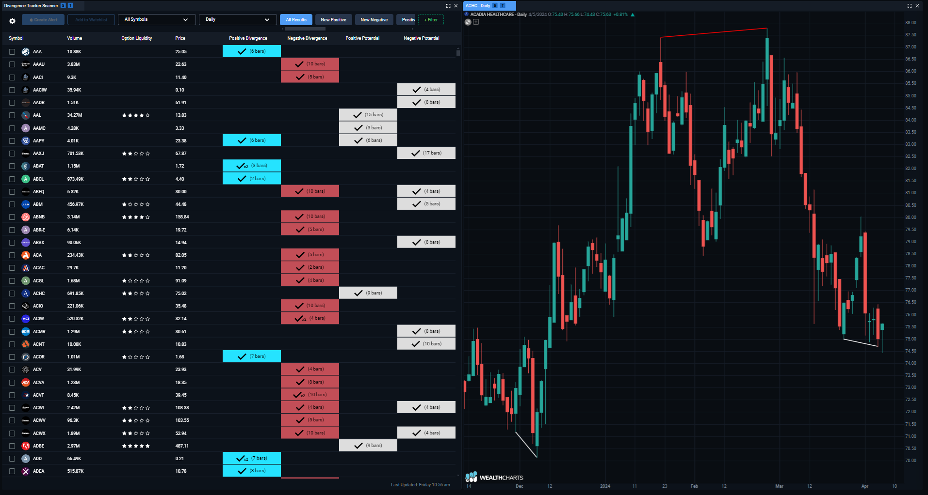 WealthCharts | Technical Analysis