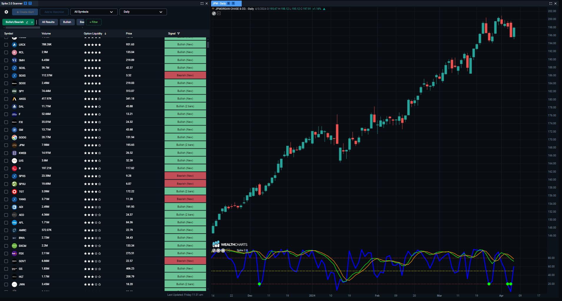 WealthCharts | Technical Analysis