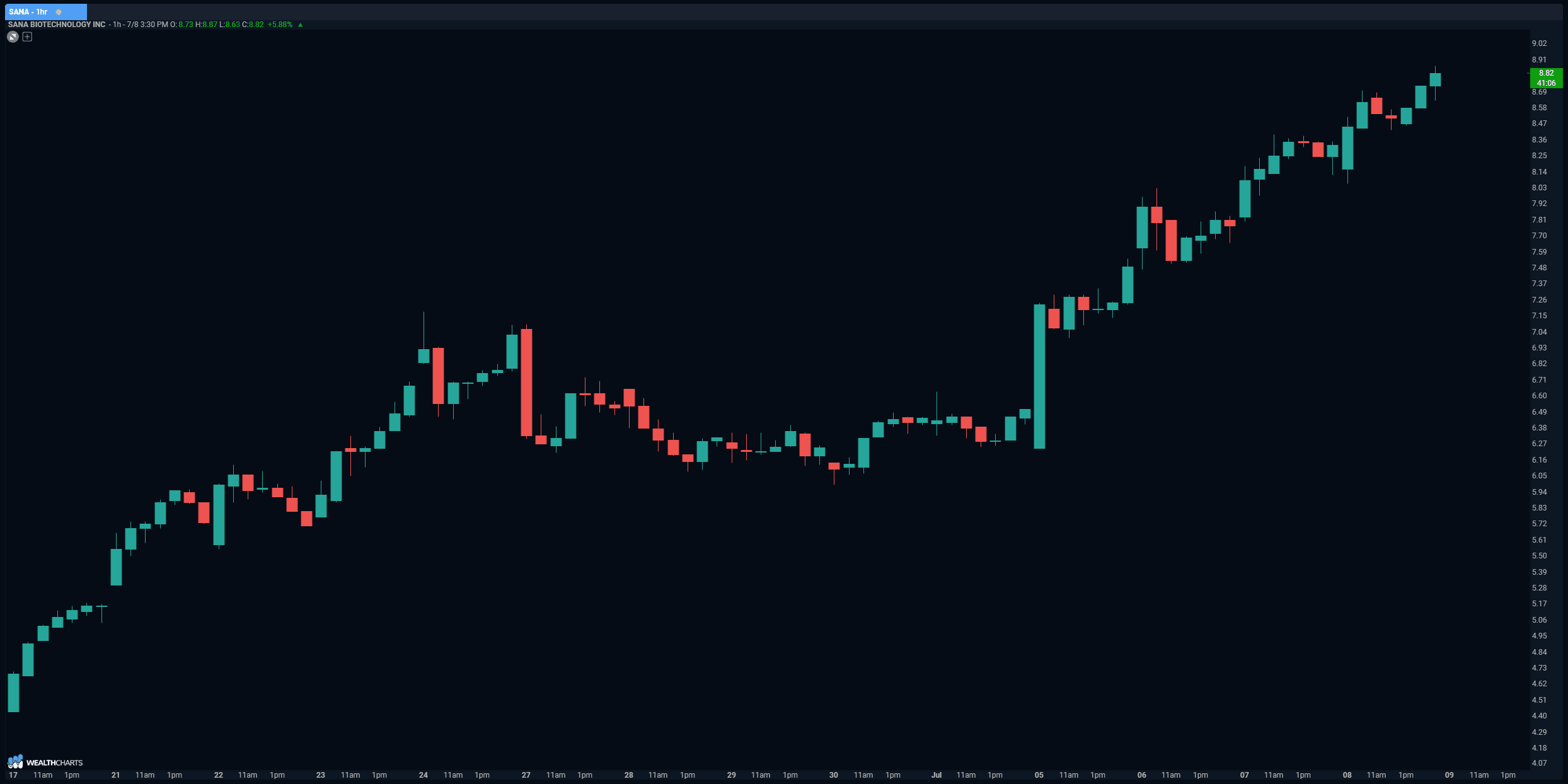 WealthCharts - Next-Gen Trading And Analysis